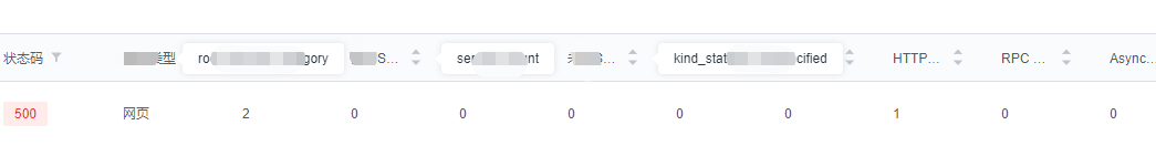 bugfix(popover): 在特定情况下有概率出现 hover out 时，无法隐藏 · Issue #969 · TencentBlueKing/bkui-vue3 · GitHub