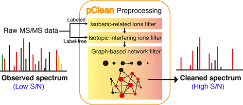 GitHub - BlackburnLab/SpectralProcessing
