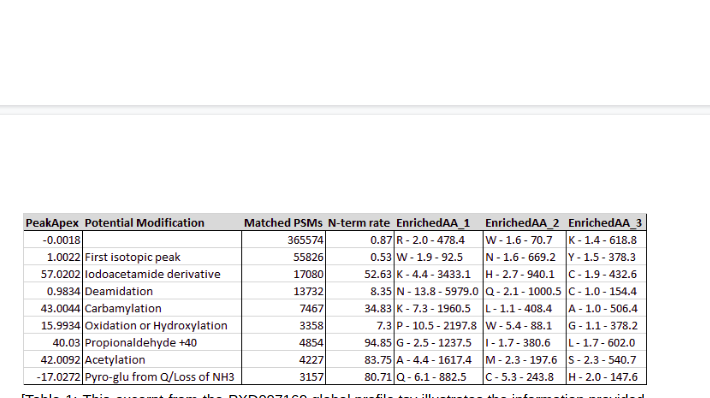 Interpratation of PTM shephard global PTM results · Issue #10 · Nesvilab/PTM-Shepherd · GitHub