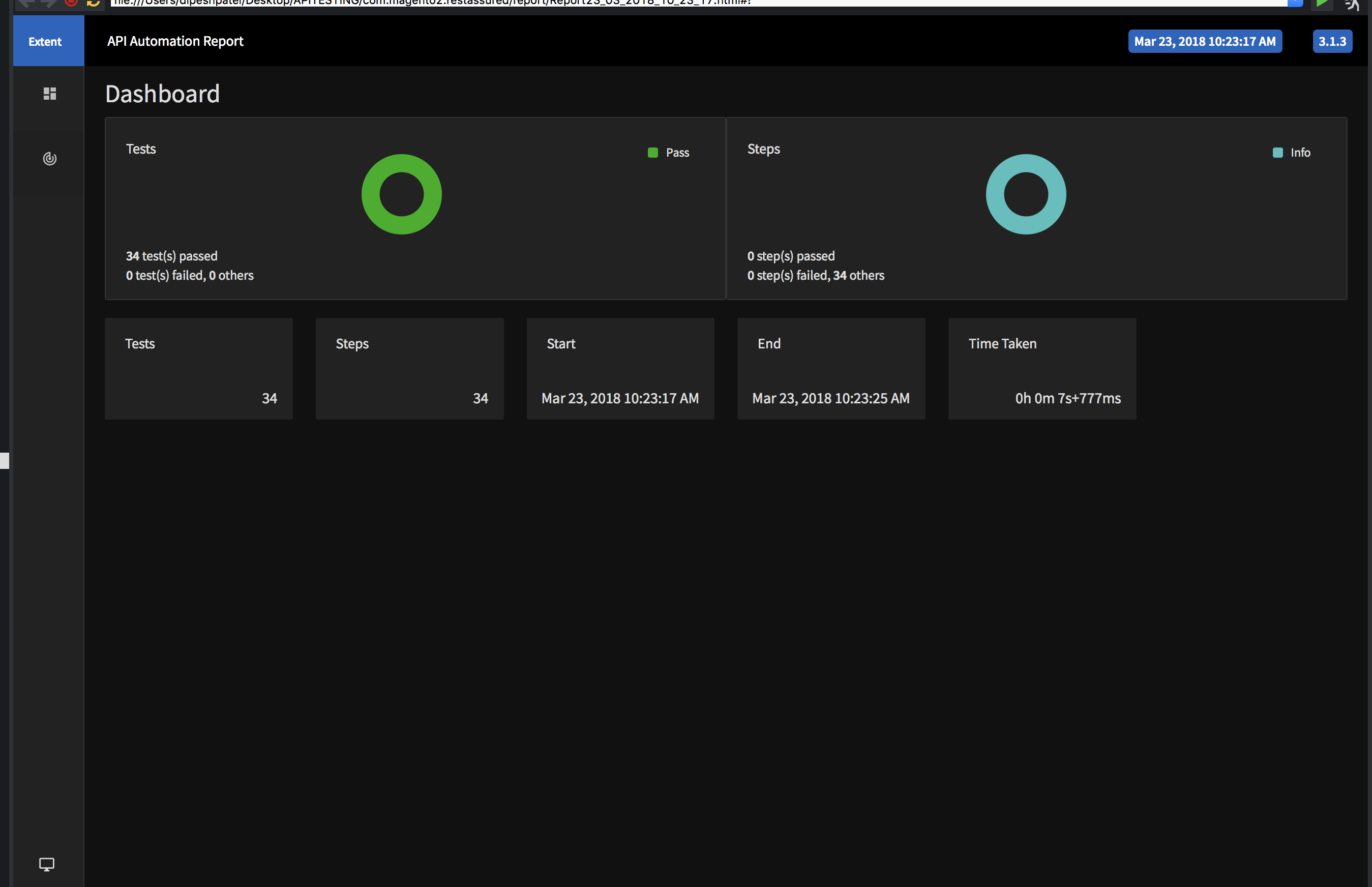 Extentreport Dashboard Is Showing Incorrect Tests Executed In Test