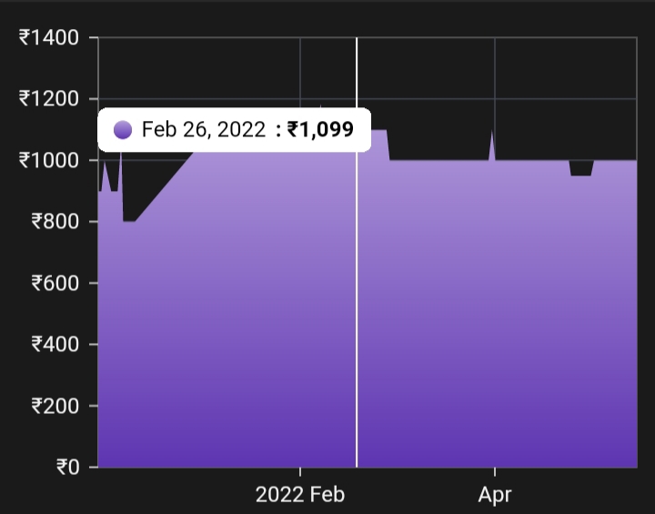 Flutter 3 Tooltip Colors Behaving Strangely · Issue 759 · Syncfusionflutter Widgets · Github