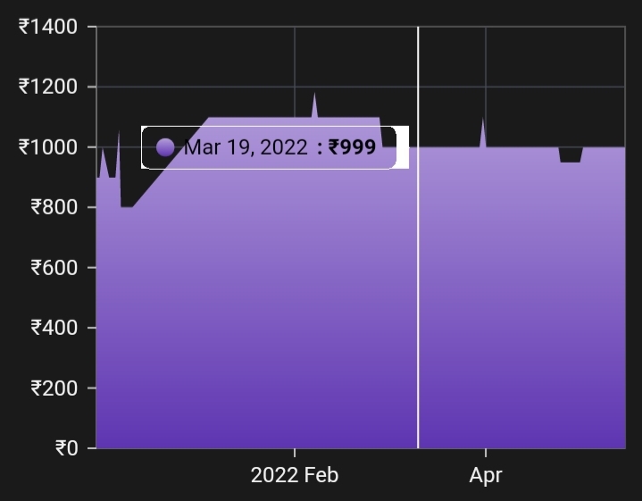 Flutter 3 Tooltip Colors Behaving Strangely · Issue 759 · Syncfusionflutter Widgets · Github