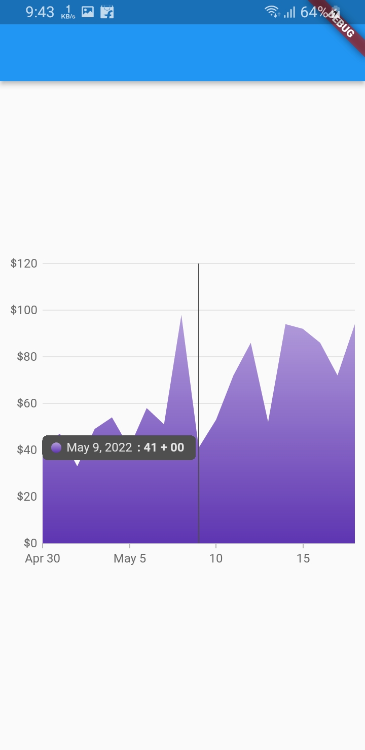 Flutter 3 Tooltip Colors Behaving Strangely · Issue 759 · Syncfusionflutter Widgets · Github