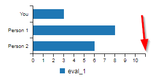 How to set the axis upper limit · Issue #2197 · c3js/c3 · GitHub