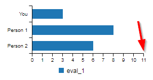 How to set the axis upper limit · Issue #2197 · c3js/c3 · GitHub
