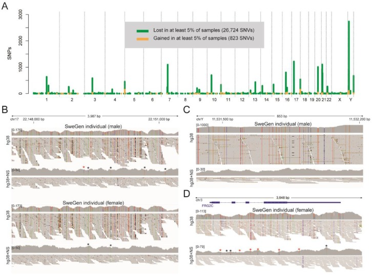 Improved reference genome · Issue #843 · Clinical-Genomics/MIP · GitHub
