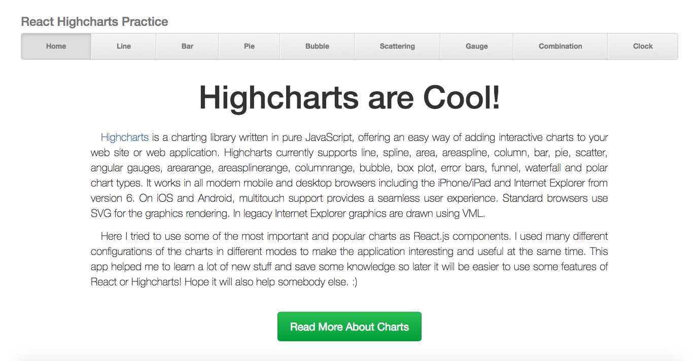 Github Kovdimayreact Highcharts This Project Was Created To Practice My Knowledge Of React