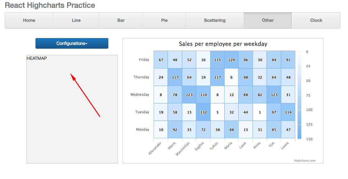 DEV-21 Other Charts: Heatmap functionality · Issue #39 · KovDimaY/React-Highcharts · GitHub