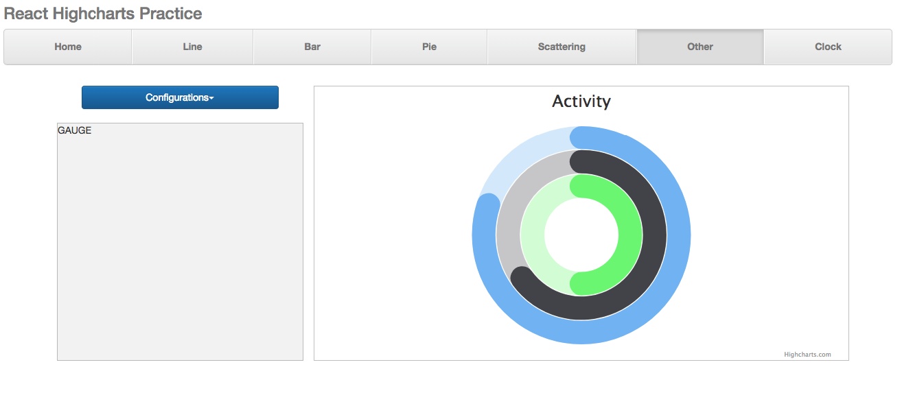 DEV-26 Other Charts: Activity Gauge functionality · Issue #48 · KovDimaY/React-Highcharts · GitHub