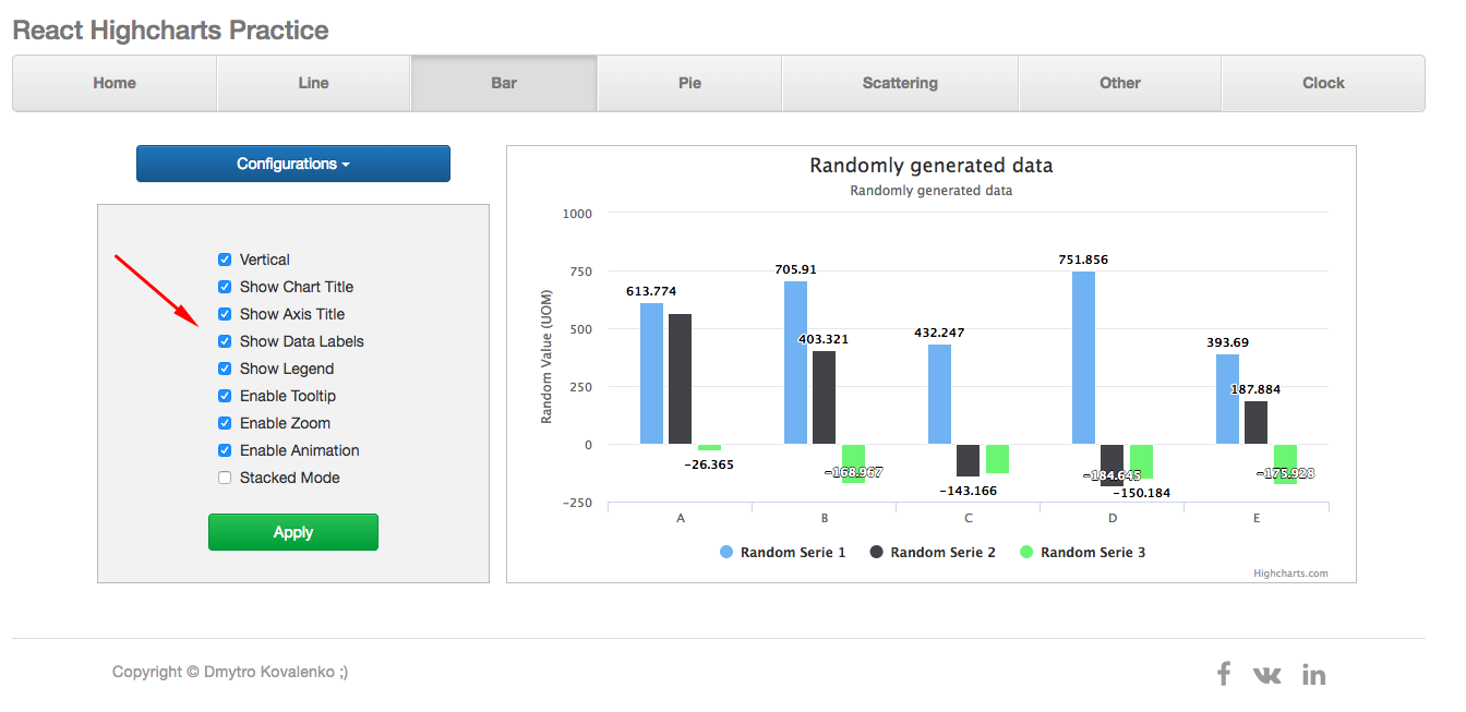 DEV-28 Other Charts: Pyramid functionality · Issue #53 · KovDimaY/React-Highcharts · GitHub