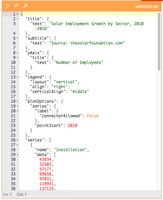 Dev 31 Playground Section · Issue 62 · Kovdimayreact Highcharts · Github