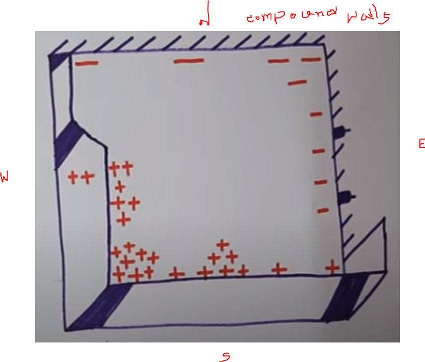 GitHub - venk120soft/vastu-learnings