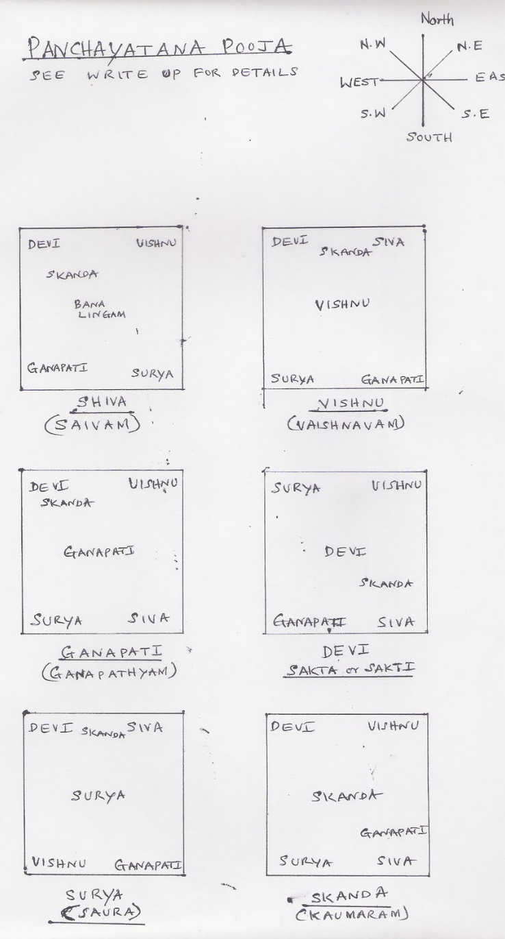 GitHub - venk120soft/vastu-learnings