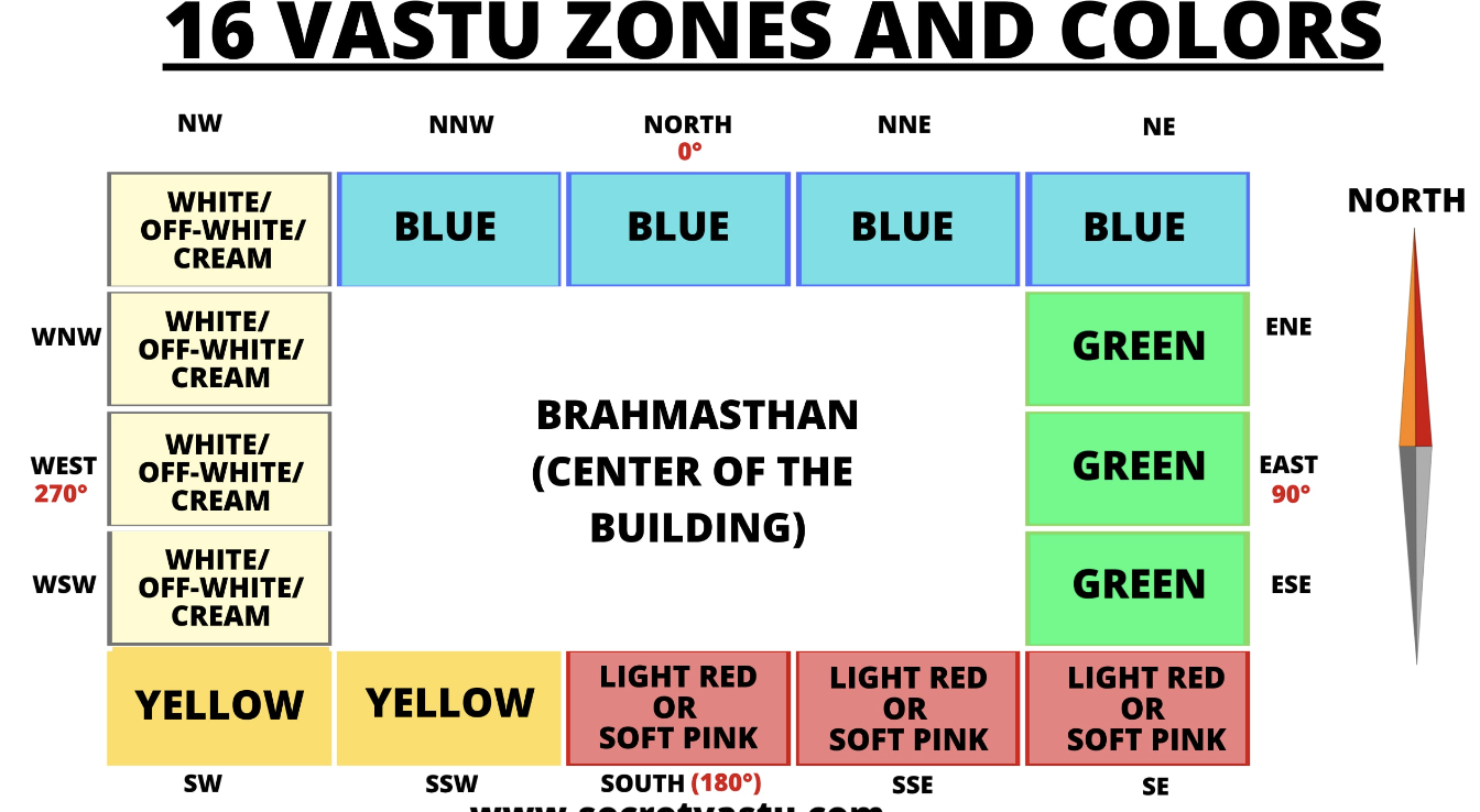 GitHub - venk120soft/vastu-learnings