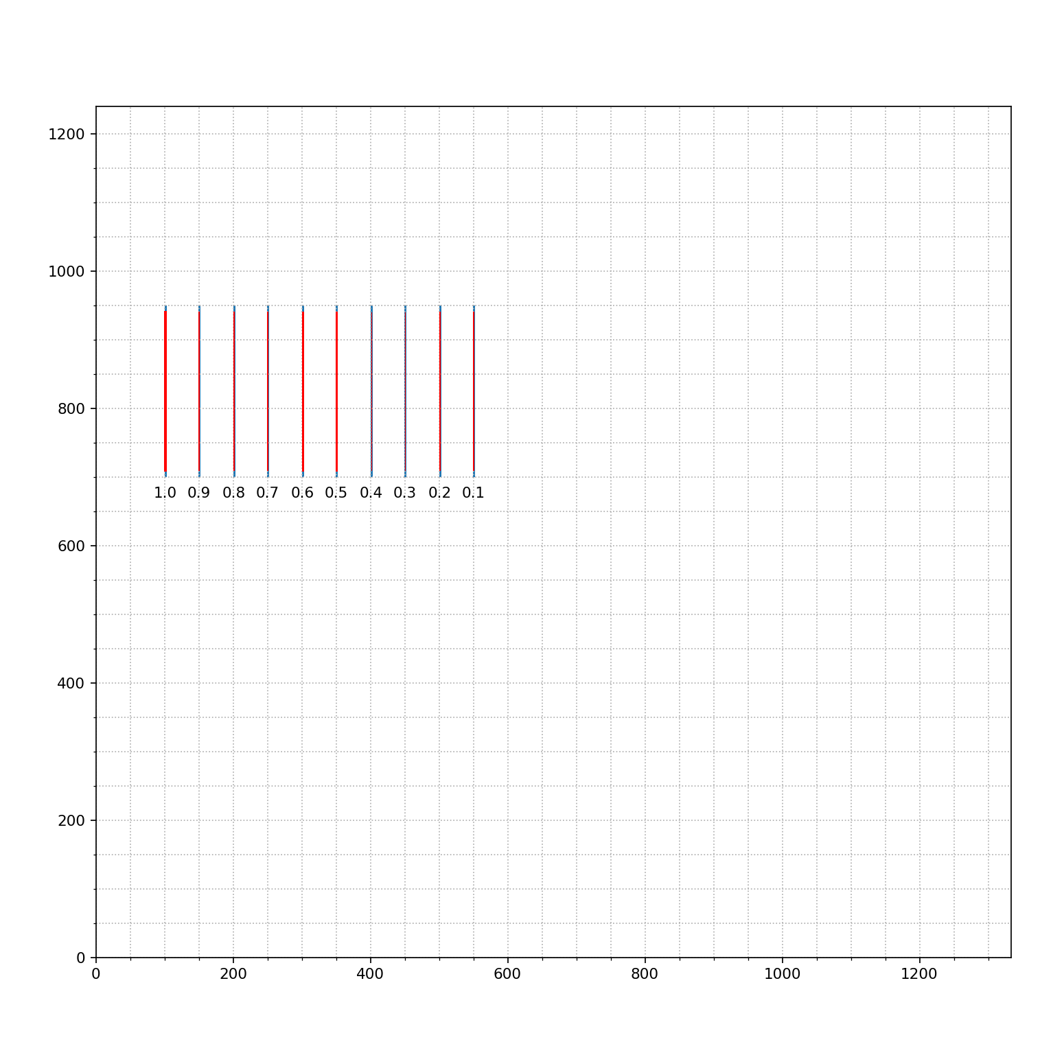 Inconsistent width of thin non-antialiased lines in 1 pixel : 1 unit Axes · Issue #18945 ...