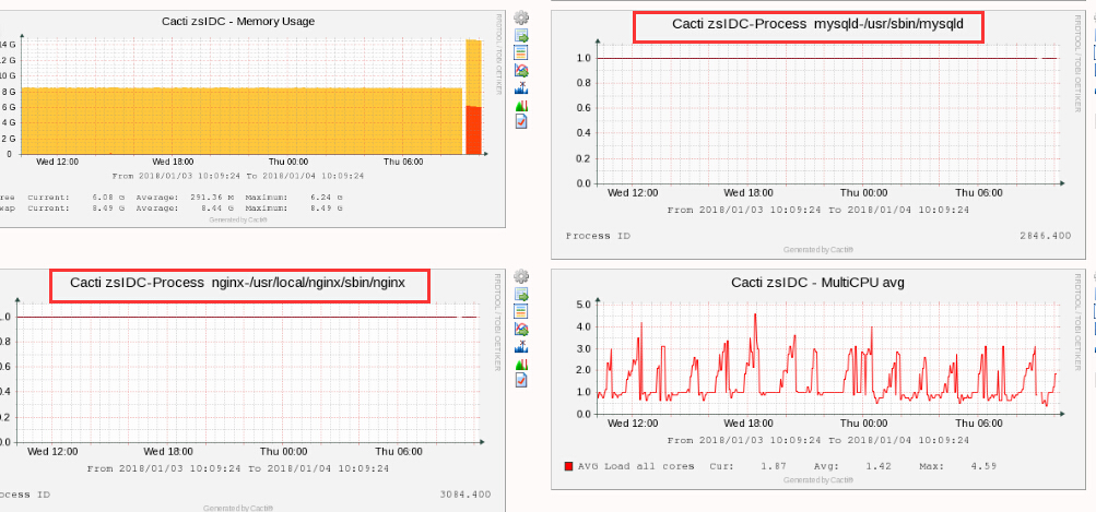 Input Variables Cant Be Replaced In Page Graphsphp · Issue 1165 · Cacticacti · Github 8992
