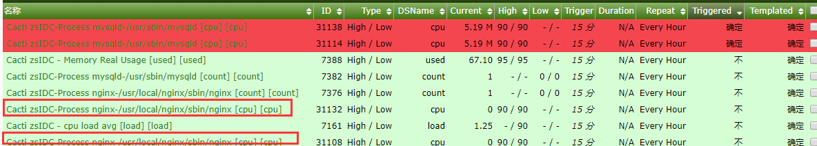 when two data source have same field name. Thold would created unexpectedly · Issue #142 · Cacti ...