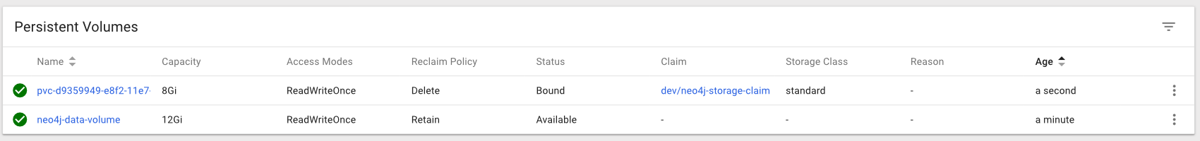 Persistentvolume And Persistentvolumeclaim Confusing Behaviour · Issue 57608 · Kubernetes