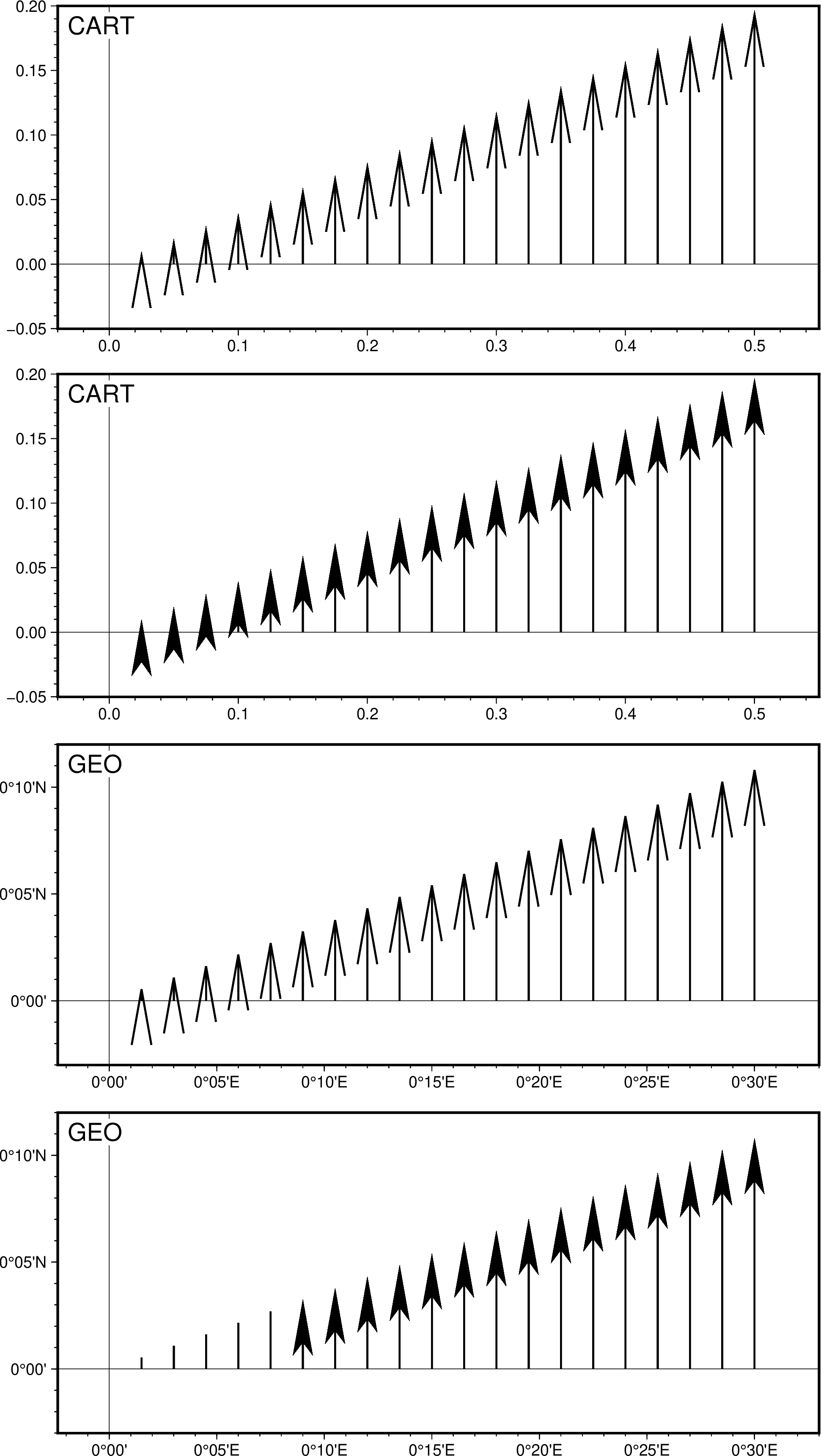 Vectors with heads exceeding vector length · Issue #6158 ...