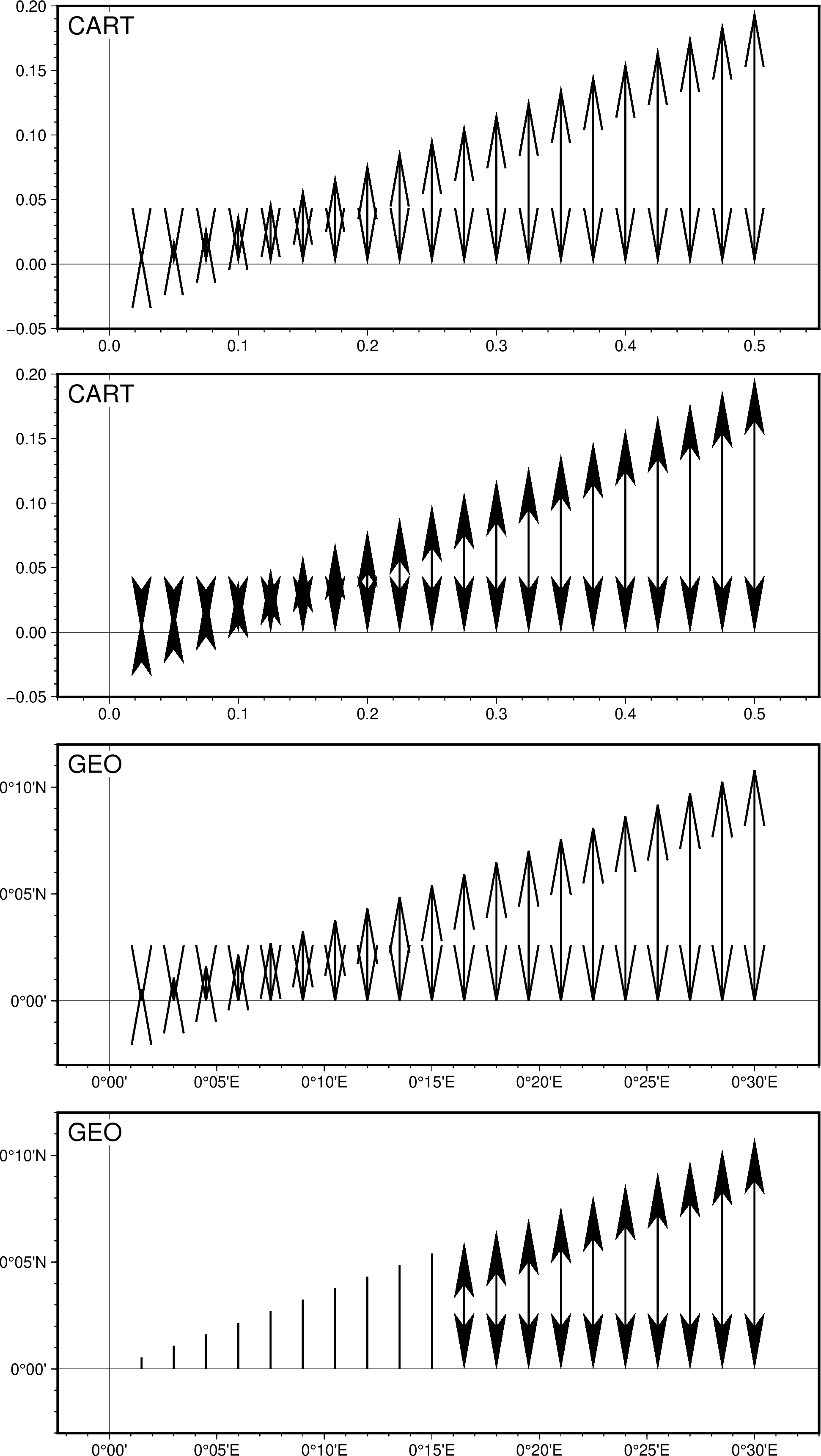 Vectors with heads exceeding vector length · Issue #6158 · GenericMappingTools/gmt · GitHub