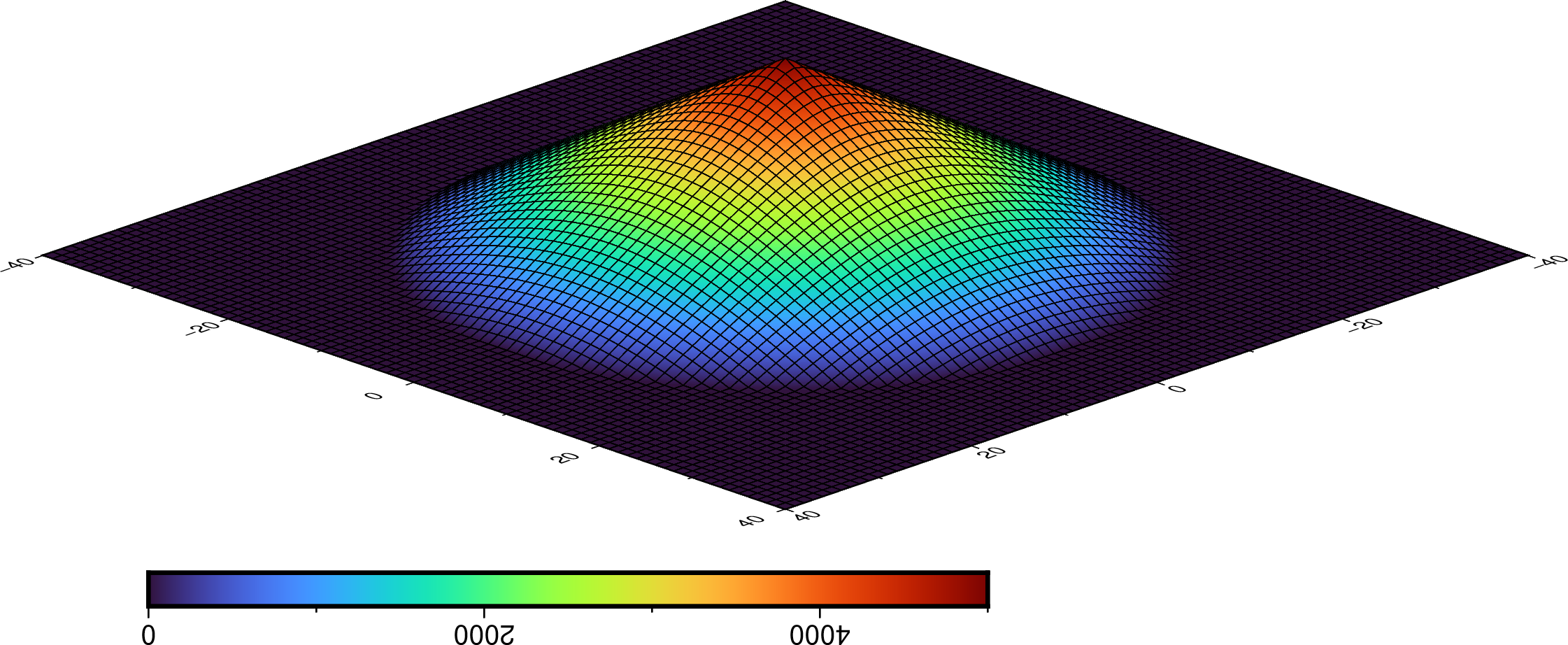 Auto-colorbar for grdview one-liners may have upside-down annotations ...