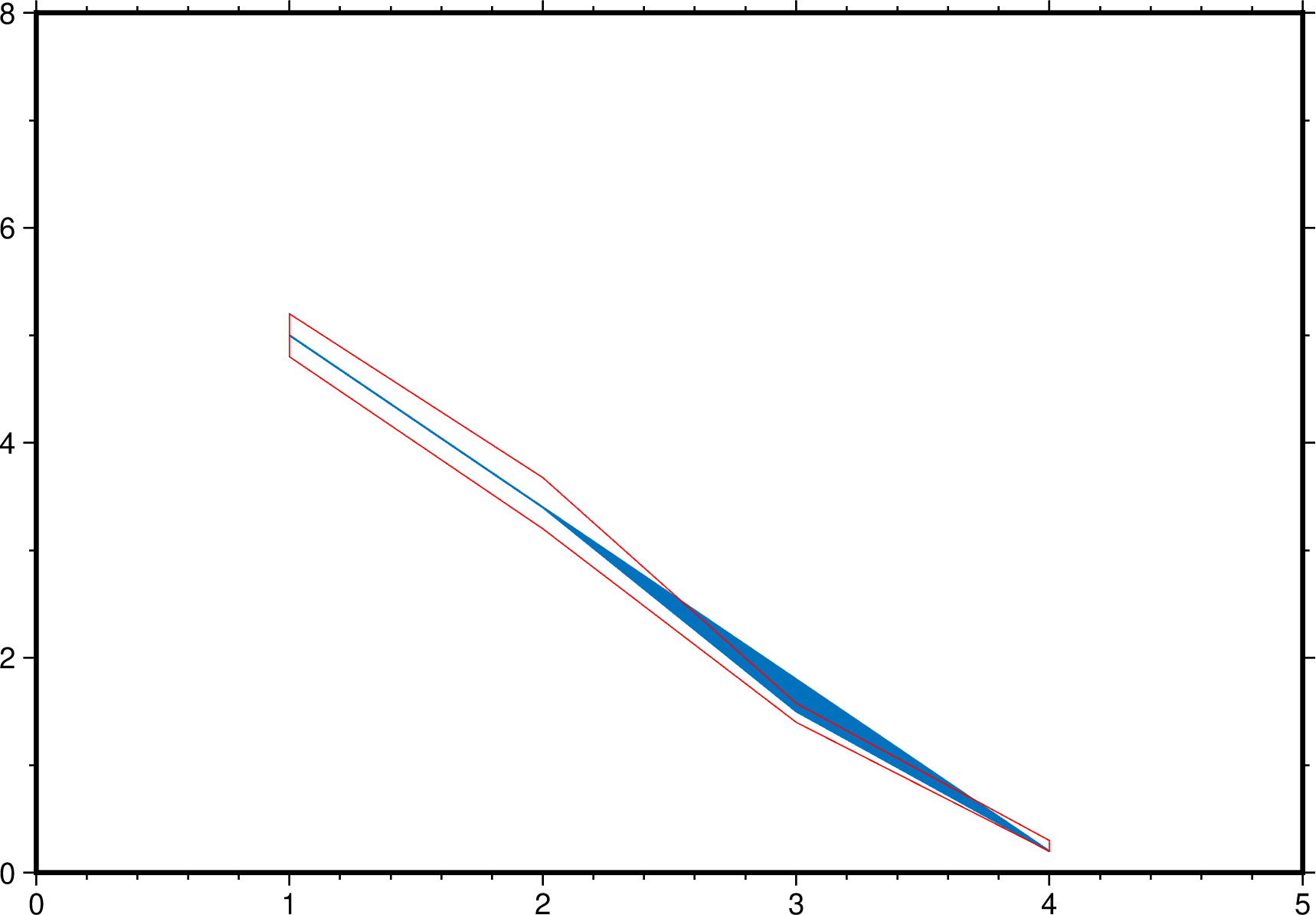 Fill color in header screws -L+D polygons · Issue #7116 · GenericMappingTools/gmt · GitHub