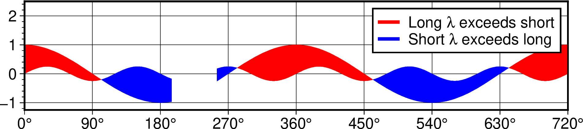 Gmt Fill Curves Is Broken On Linux Windows · Issue 7957 · Genericmappingtools Gmt · Github