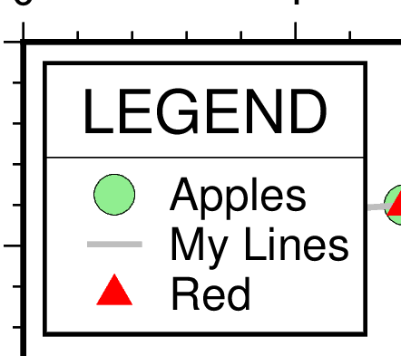 Exactly determine legend width · Issue #1790 · GenericMappingTools/gmt · GitHub