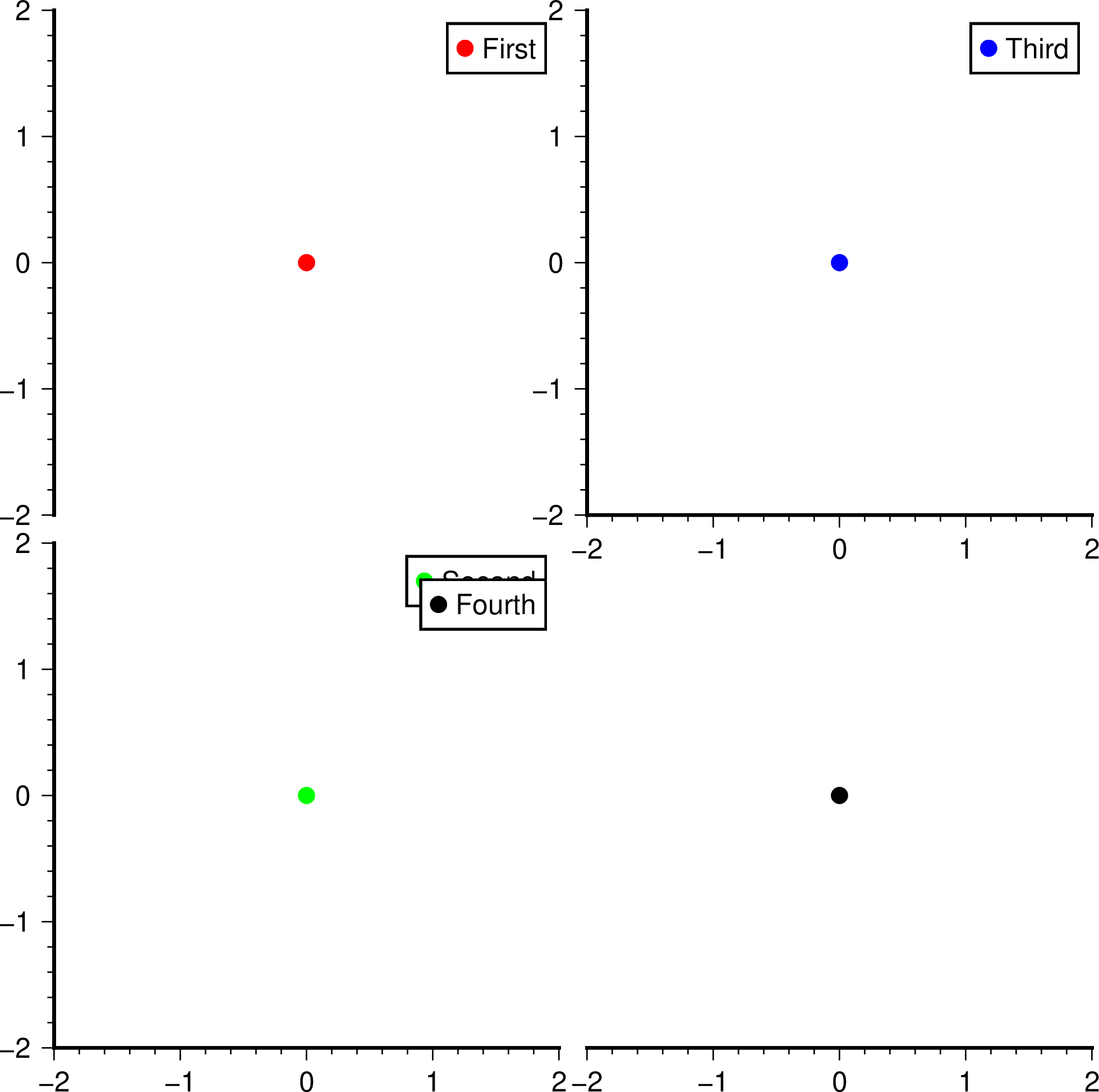 Auto-legend placement in subplot can fail · Issue #2352 · GenericMappingTools/gmt · GitHub