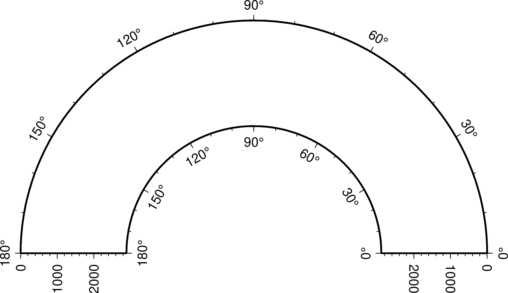 Plotting Earth cross-sections without going crazy · Issue #2791 · GenericMappingTools/gmt · GitHub