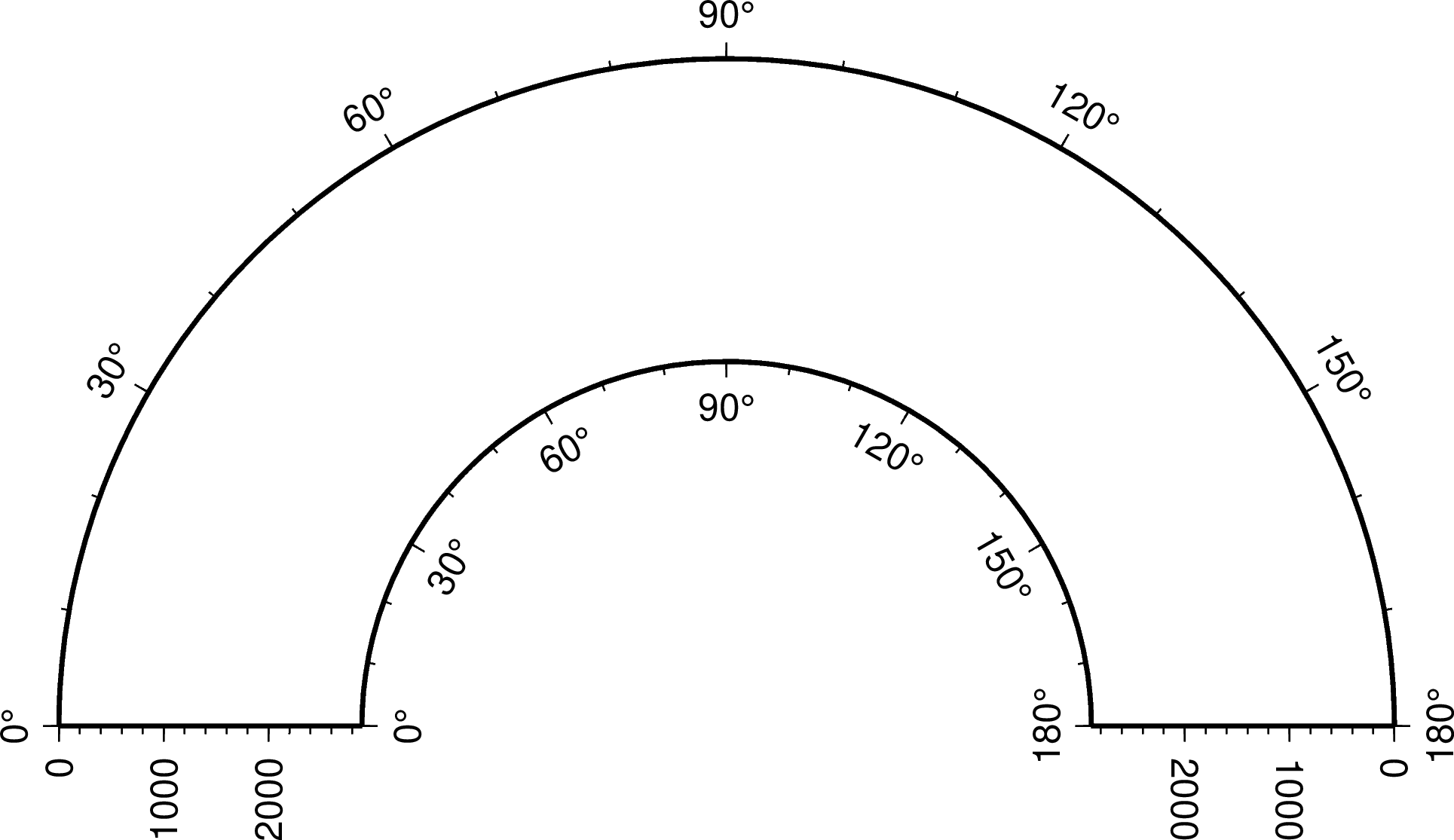 Plotting Earth cross-sections without going crazy · Issue #2791 ...