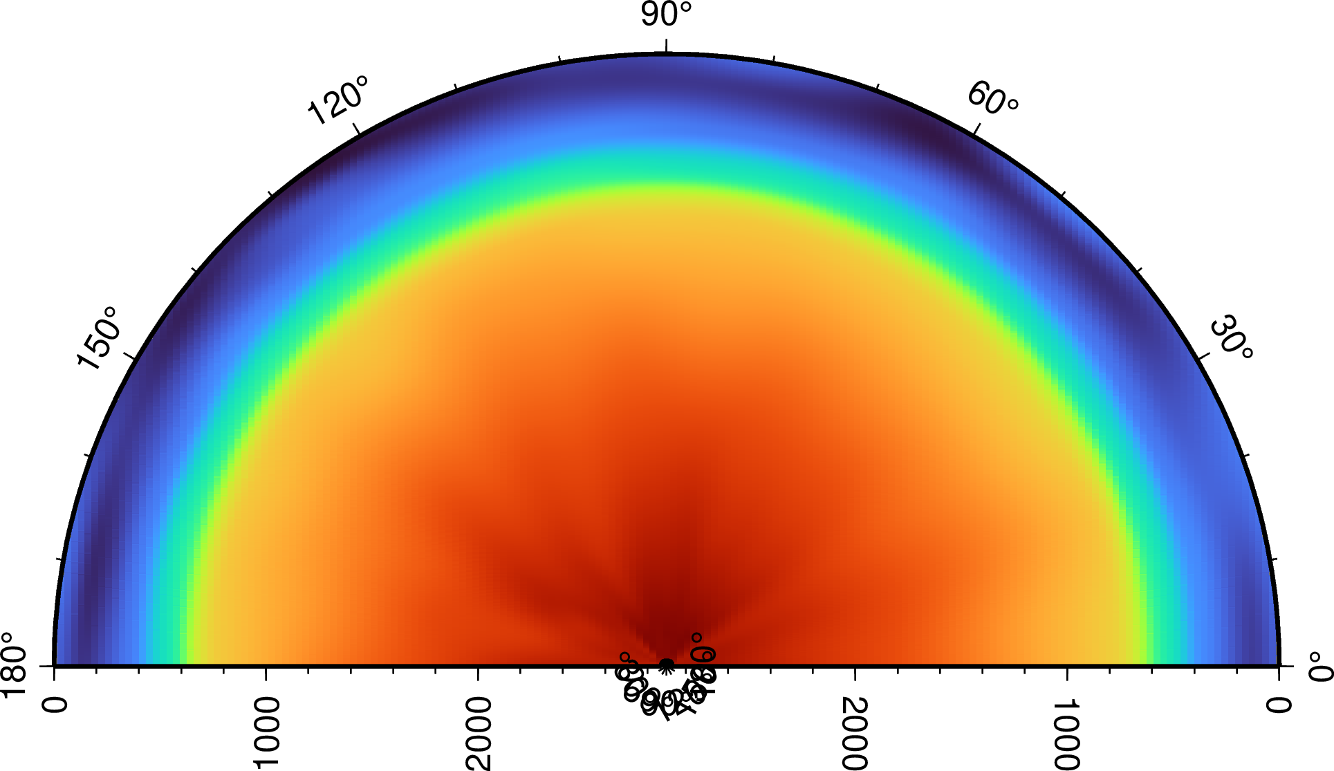 Plotting Earth cross-sections without going crazy · Issue #2791 ...