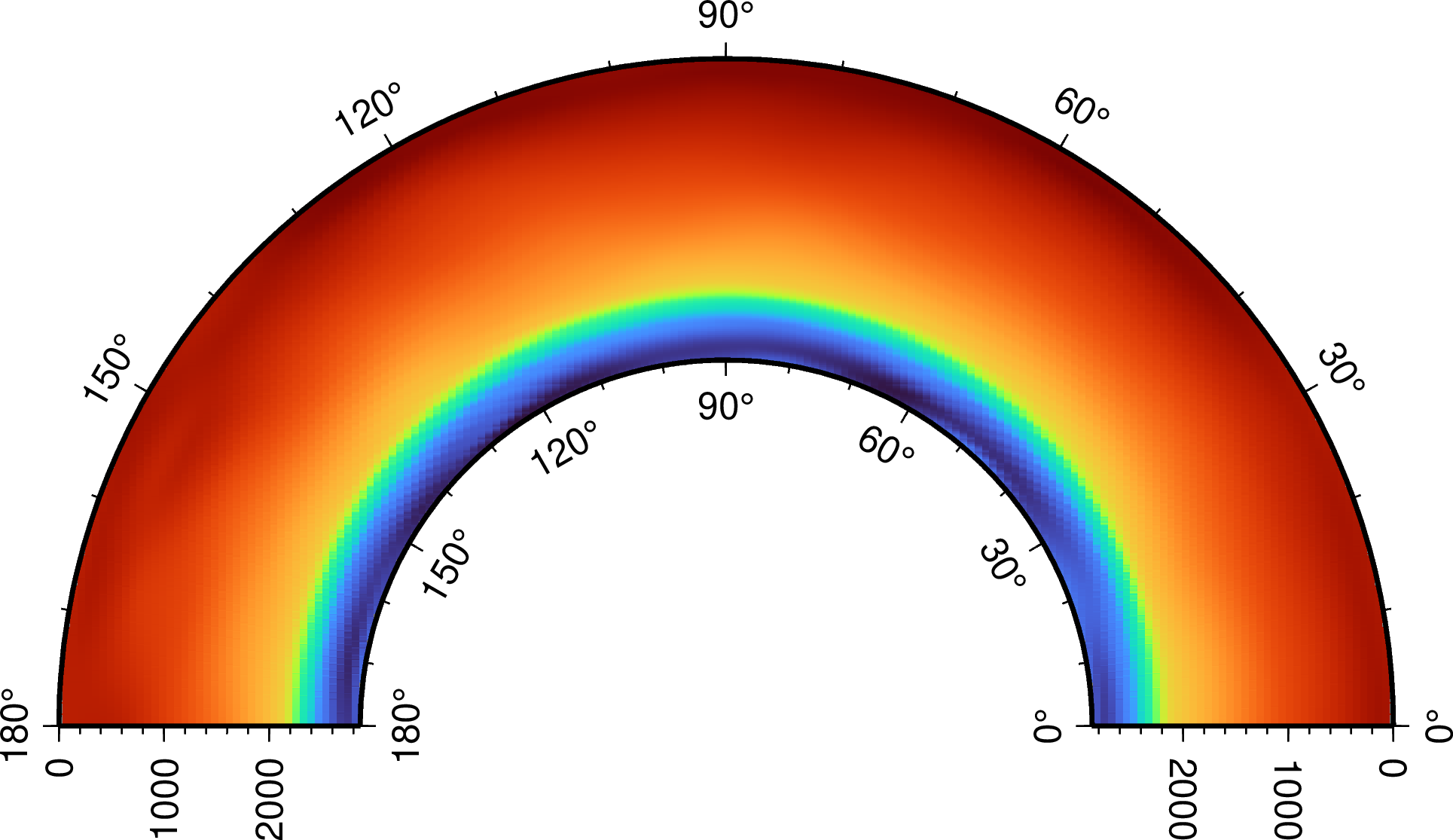 Plotting Earth cross-sections without going crazy · Issue #2791 ...