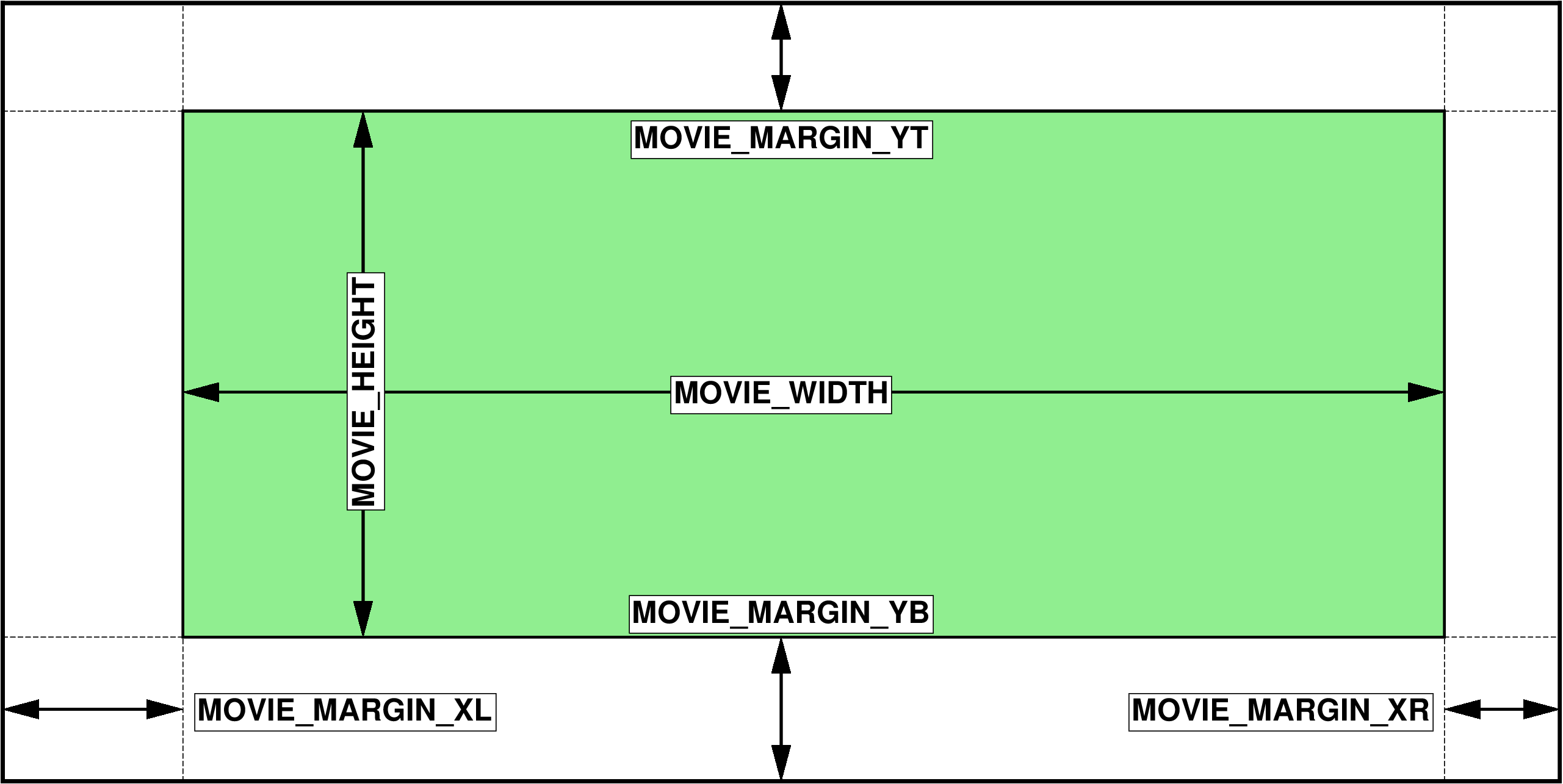 A simpler scheme for movie layout · Issue #3357 · GenericMappingTools ...