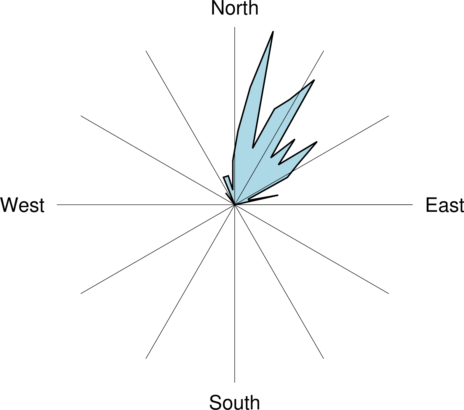 psrose (rose) cannot make plots without frames · Issue #3615 ...