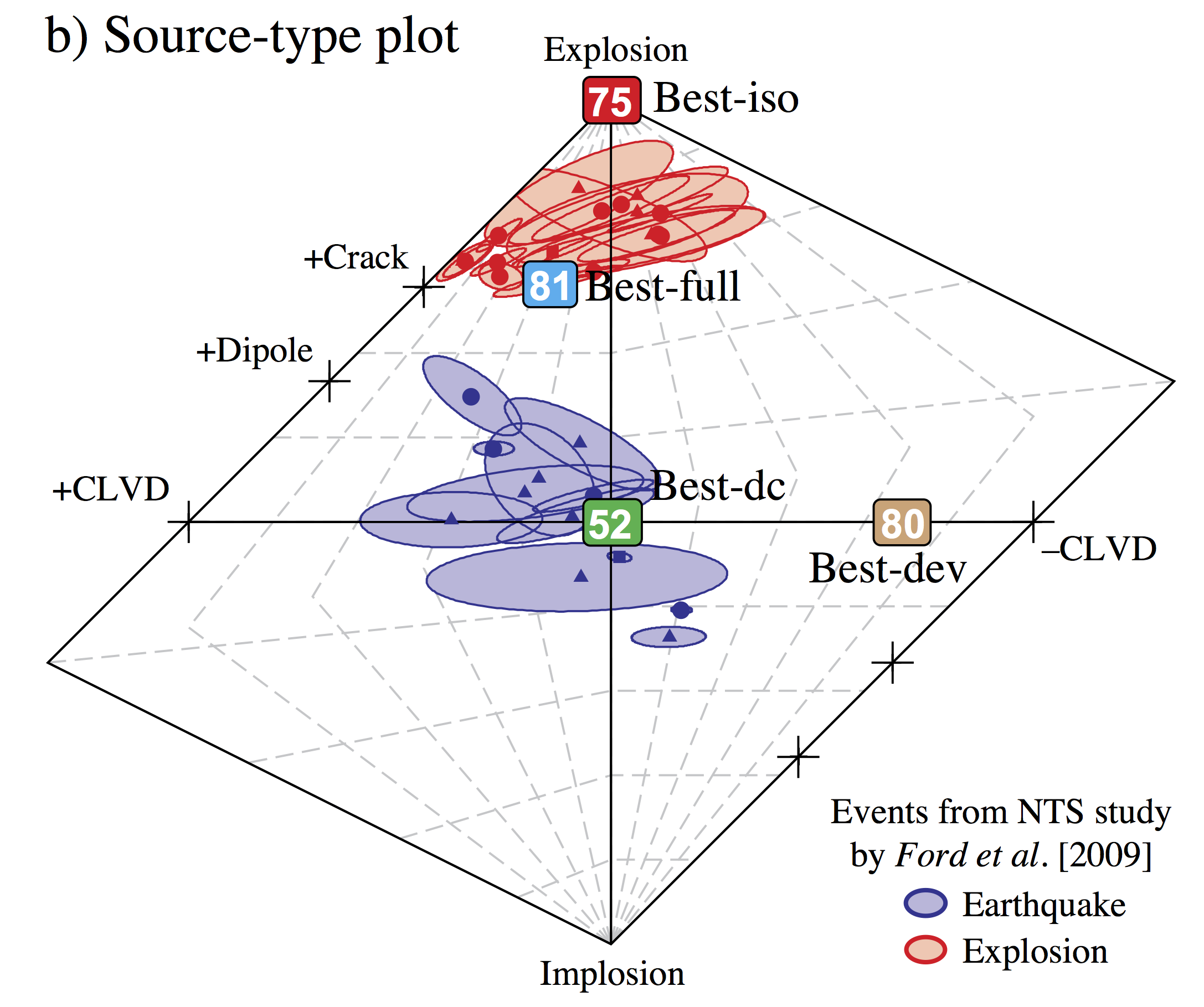 Add support for Hudson source-type diagram in seis supplement · Issue #3922 ...