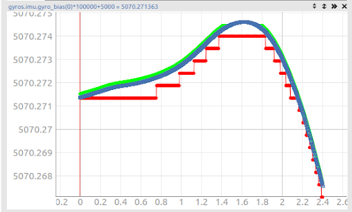 Precision issues in opengl renderer when zoomed in with high values · Issue #2417 · pyqtgraph ...
