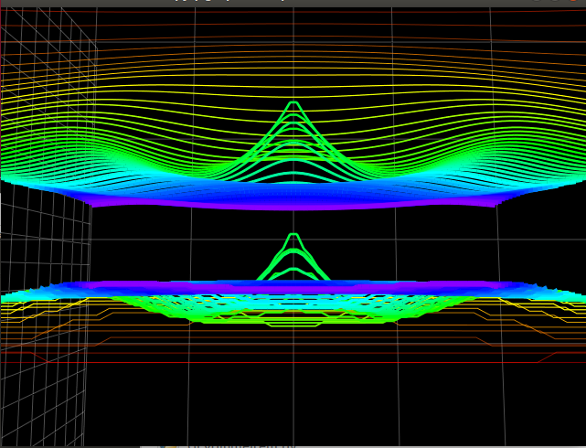 Precision issues in opengl renderer when zoomed in with high values · Issue #2417 · pyqtgraph ...