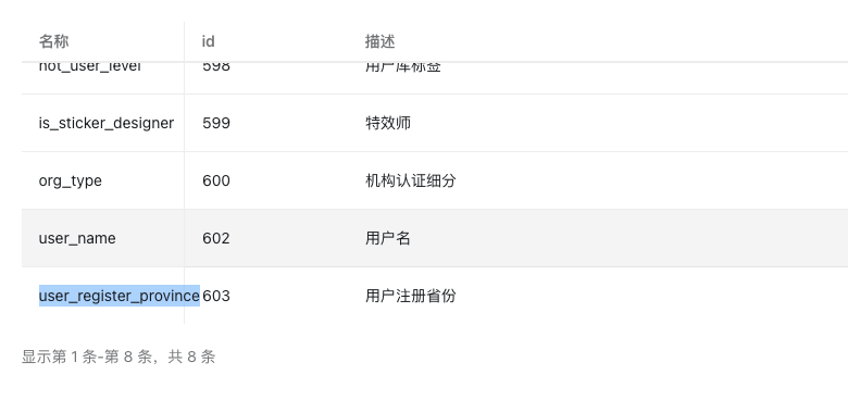 [Feature] word-break 截断优化 · Issue #1318 · DouyinFE/semi-design · GitHub