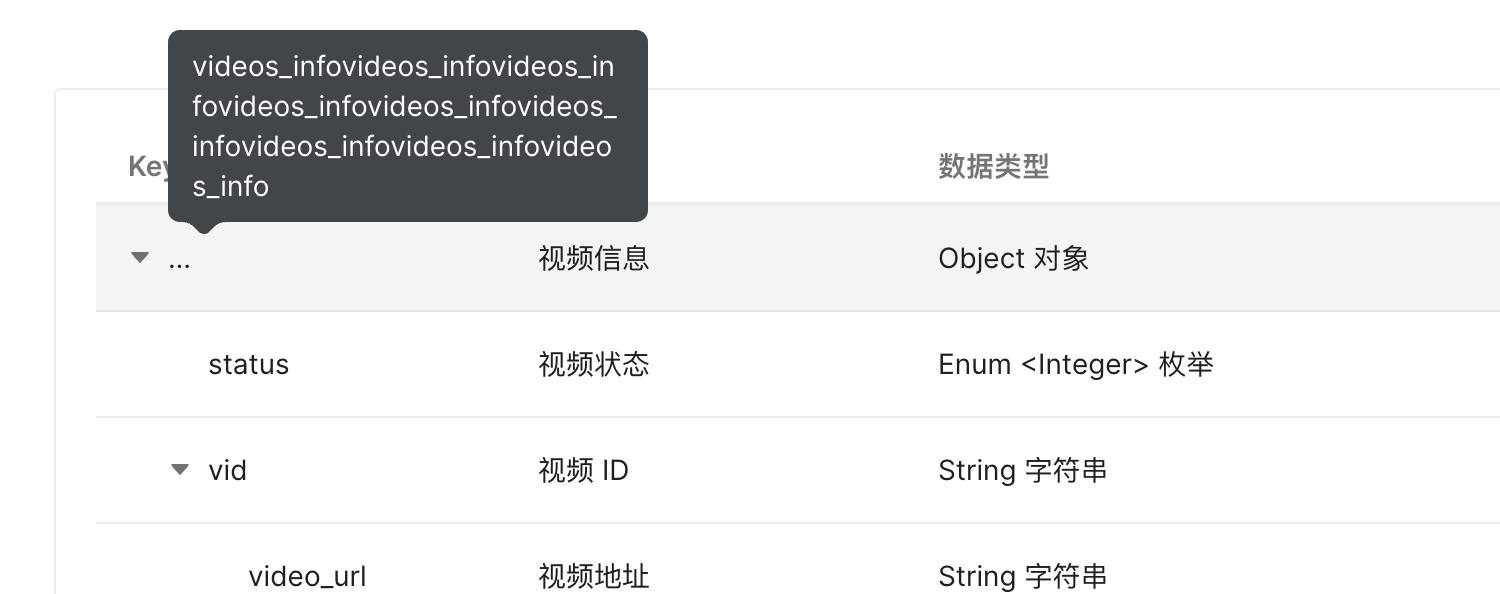 Bug 修复 Tooltip 包裹文本的 Span 元素 Display 默认设置为 Inline Block 会导致文本缩略失效 · Issue 1831 · Douyinfe