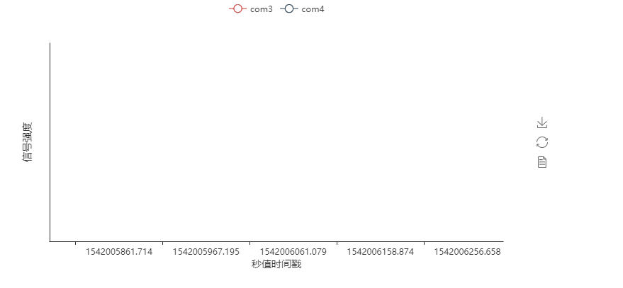 line图表，保存为html后用浏览器打开不显示数据，点击data view里面的刷新才显示正常 · Issue #847 · pyecharts/pyecharts · GitHub