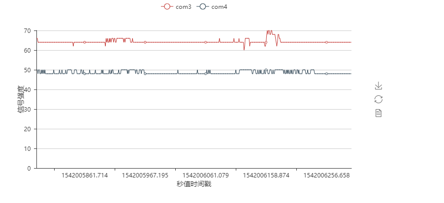 line图表，保存为html后用浏览器打开不显示数据，点击data view里面的刷新才显示正常 · Issue #847 · pyecharts/pyecharts · GitHub