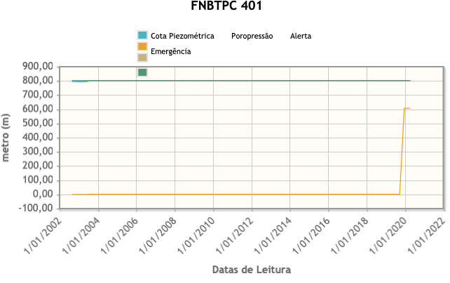 Charts: Chart export wrong image when legends with more then one column ...