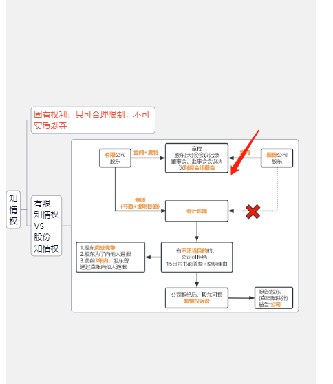 移动端的展示，节点内容会缺失。 · Issue #160 · wanglin2/mind-map · GitHub