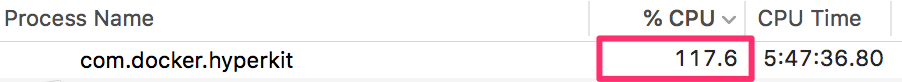 Docker: com.docker.hyperkit high CPU consumption · Issue #4409 · saleor/saleor · GitHub