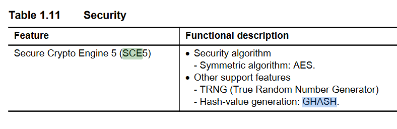 Hardware Accelerator Crypto · Issue 41 · Arduinoarduinocore Renesas · Github 