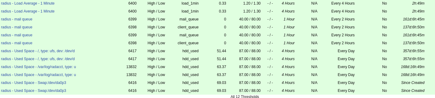 Thold entry displayed moretimes · Issue #558 · Cacti/plugin_thold · GitHub
