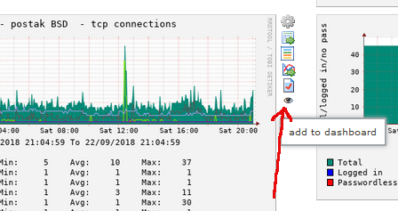 Graphs to dashboard Login page · Issue #41 · Cacti/plugin_intropage ...