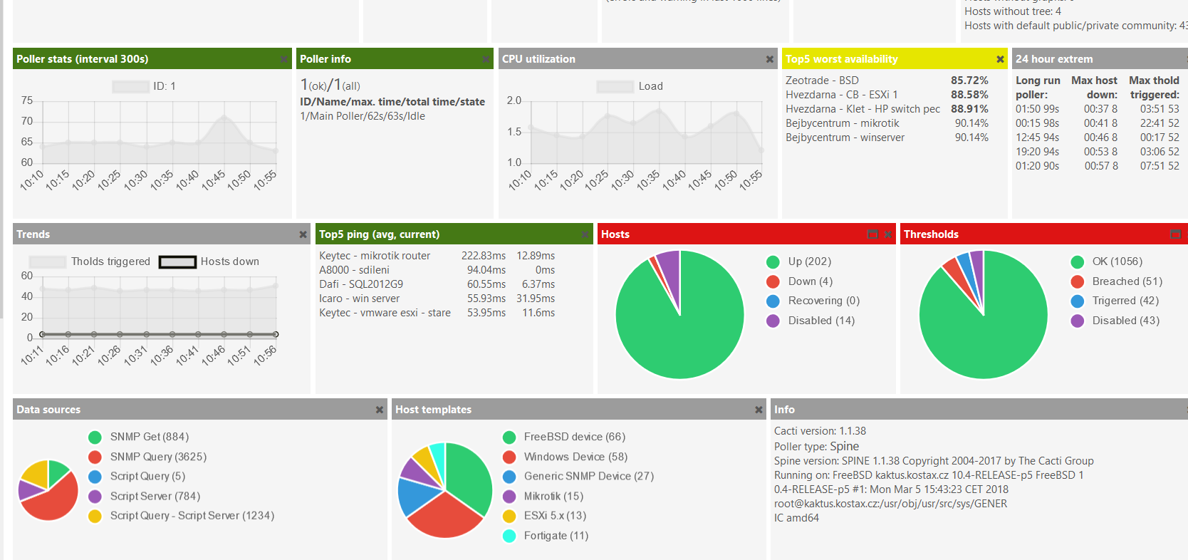 some more errors · Issue #45 · Cacti/plugin_intropage · GitHub