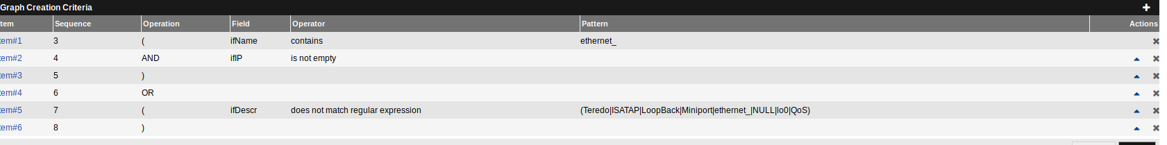 Automation Graph Rules Filtered And Unfiltered Matching Object Problem · Issue 2467 · Cacti